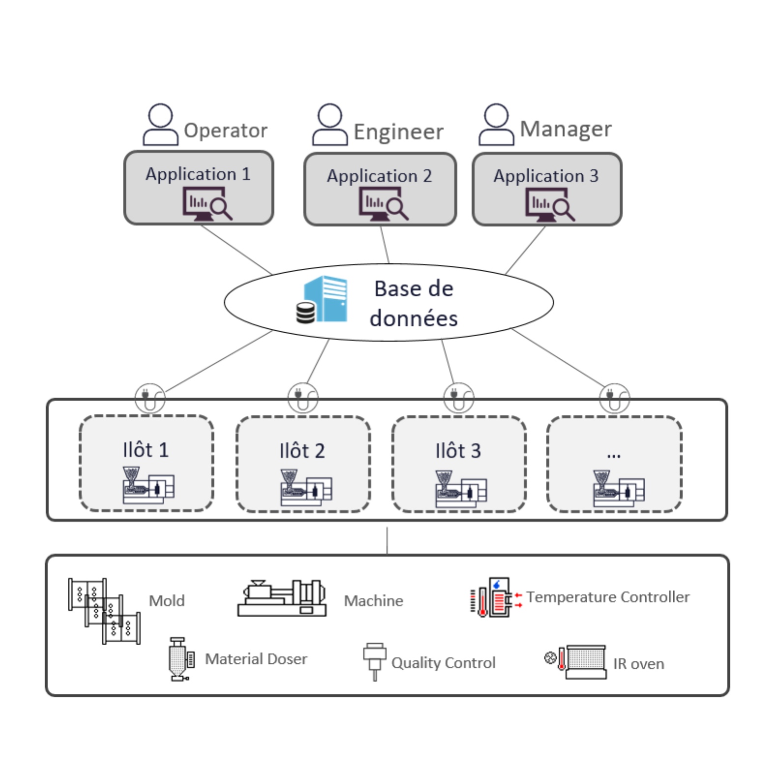 Transformation digitale, industrie 4.0, industrie 5.0 : quelles ...